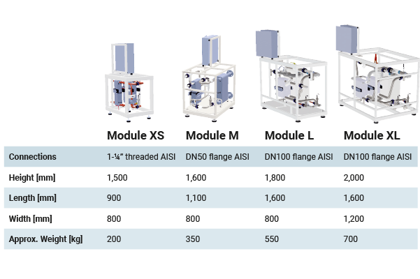 Chiller Modules - Advansor