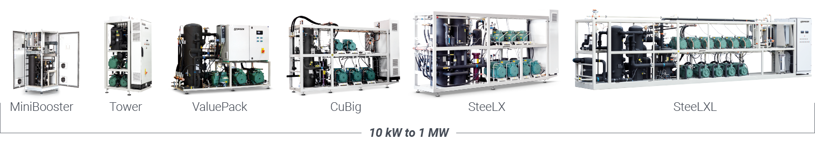 Products - Advansor - Sustainable CO2 refrigeration systems